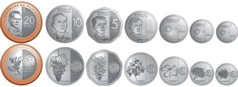 Philippine Peso Coin Counter Object Detection Dataset And Pre Trained