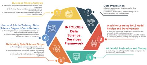 Data Transformation Services For A Single Source Of Truth Infolob Global