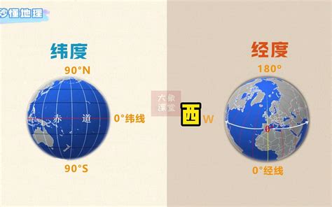 七年级 秒懂地理第2集 经度与纬度 哔哩哔哩