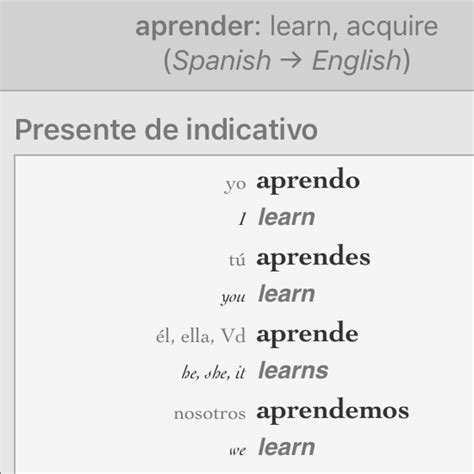 Forms Of Aprender In Spanish Chart At Dylan Trouton Blog