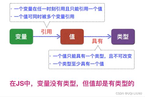 Javascript 笔记 初识javascript（变量） Csdn博客
