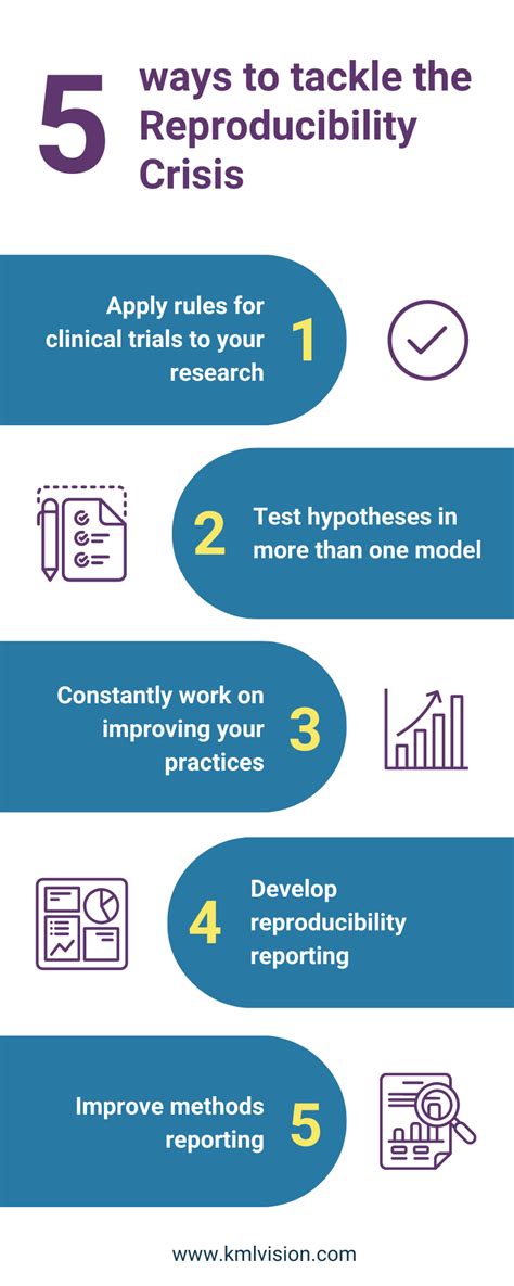 Get Around Reproducibility Issues In Research
