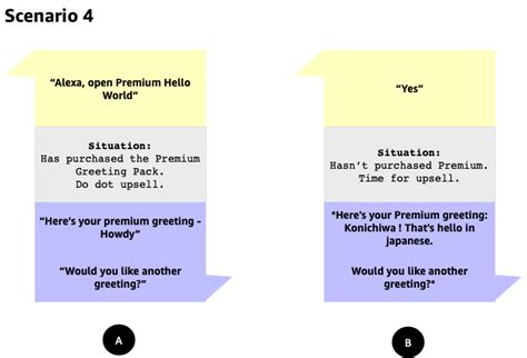 Code Deep Dive Implementing In Skill Purchasing For Entitlements With Nodejs Alexa Blogs