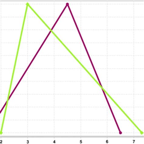 Intersecting Fuzzy Numbers Example Download Scientific Diagram