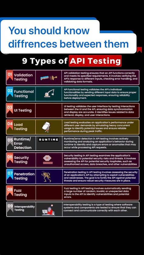 Api Testing Types Hossam Khalifa