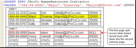 Sql Server Tips From The Sql Joes 2 Pros Development Series Introduction To Page Split Day