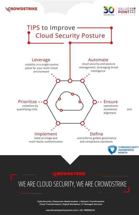 Venkata Krishna Bhat Posted On Linkedin