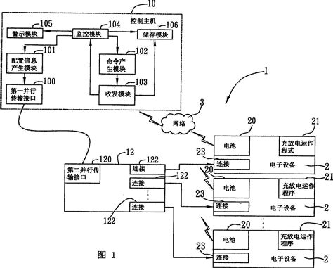 Battery Performance Testing System Eureka Patsnap