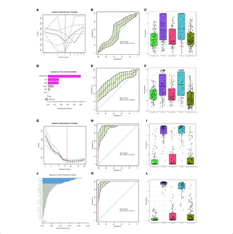 Random Forest Classification Rfc Model Based On Clinical Parameters Download Scientific
