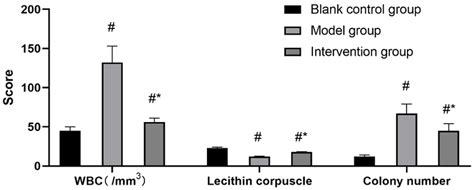 Effect Of Xialiqi Capsule On Prostatic Fluid Of Rats With Nonbacterial