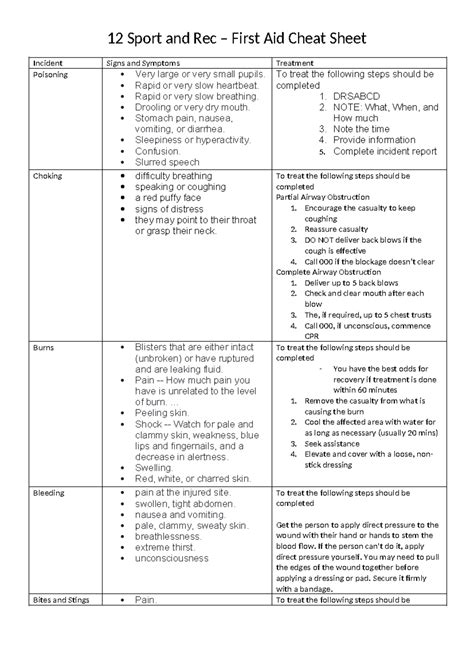 First Aid Cheat Sheet 12 Sport And Rec First Aid Cheat Sheet