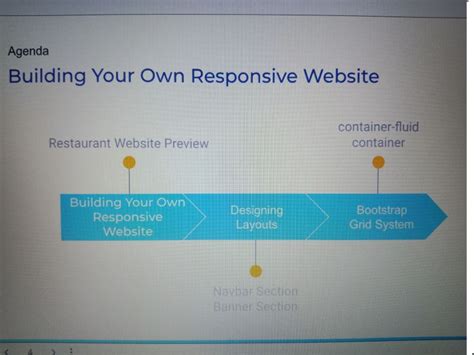Durga Bhavani Allu On Linkedin 30daysofcode Fullstackdevelopment Webdesign Ccbpian Bootstrap