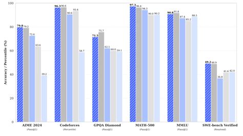 Deepseek R1 Incentivizing Reasoning Capability In Llms Via Reinforcement Learning