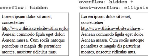 Css How To Force Text Inside A Div Stack Overflow
