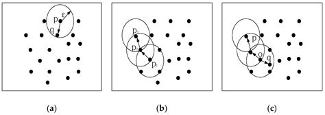 Processes Free Full Text Short Term Wind Power Prediction Using Ga