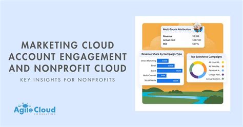 Agile ☁️ Salesforces Marketing Cloud Account Engagement Is A Best In Class Solution For