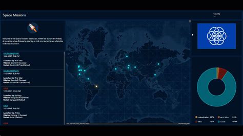 Dashboards That Pop No Selection No Problem Esri Community