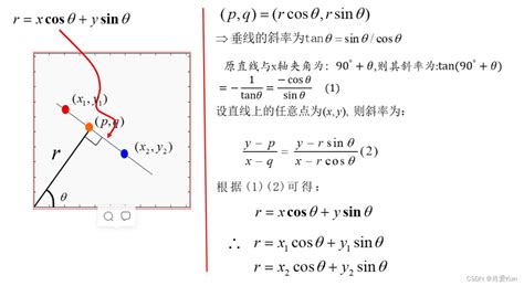 Opencv图像处理学习十八，霍夫变换实现交通车道线检测车道线的图像变换 Csdn博客