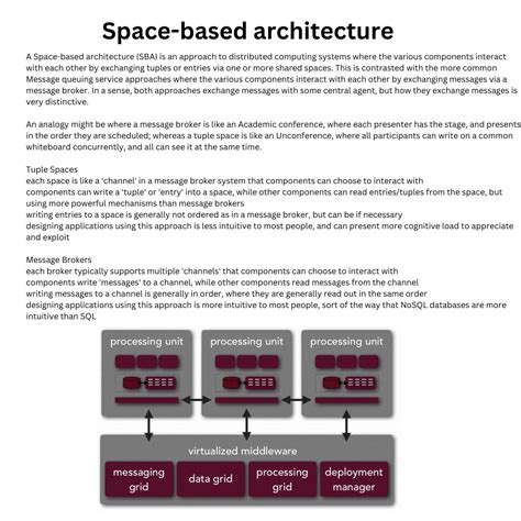 Arpit Vaish On Linkedin Softwareengineering Softwarearchitecture