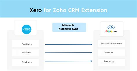 Xero Integration With Zoho Crm Yaali