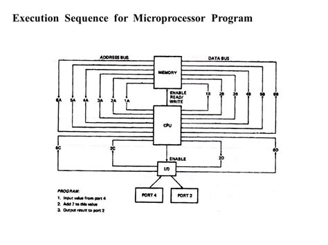 Chapter 14 Digital Systems Ppt Video Online Download