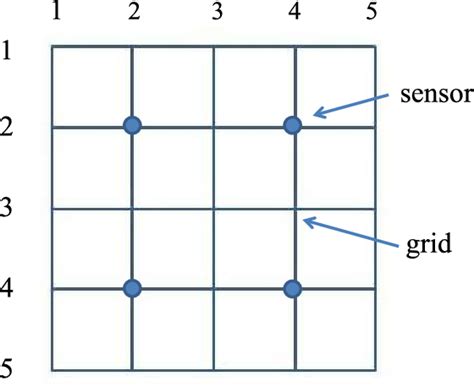 Figure 5 From Design And Optimization Strategy Of Sensor Array Layout