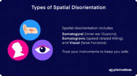 The Different Types Of Spatial Disorientation Pilot Institute