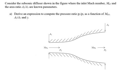 Solved Consider The Subsonic Diffuser Shown In The Figure