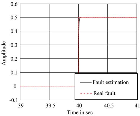 Additive Fault Tolerant Control Applied To Delayed Singularly Perturbed