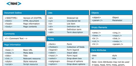 must have cheat sheets development cheat sheets web development