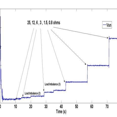 Negative Sequence Current Fairly Insensitive To Fault And Sensitive To Download Scientific