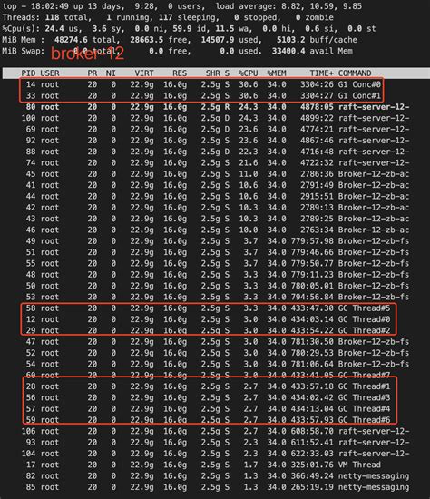 Broker Frequently Gc · Issue 12208 · Camundacamunda · Github