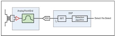White Paper Implementing Arc Detection In Solar Applications