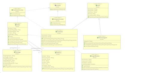 GitHub Ankitvashist Courier Management System JAVA Courier Management System
