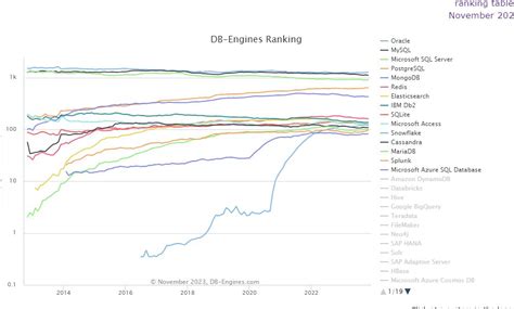 Shrivathsan Kumar On Linkedin Databasestrategy Enterprisesolutions