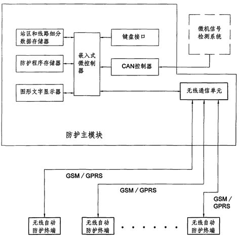 System And Method For Automatically Protecting Railway Safety Eureka