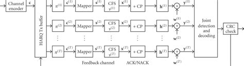 System Model For Single Carrier Cyclic Prefix Transmit Diversity For Download Scientific