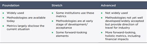 Further Guidance For Effective Tcfd Reporting Travers Smith