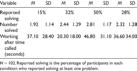 Experiment 1 Outcome Variables Based On Typing Instructions And Download Table