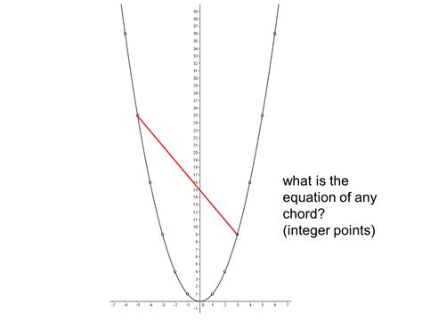 Median Don Steward Mathematics Teaching Quadratic Graph Properties