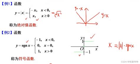 考研数学武忠祥 高等数学0基础课笔记 函数和映射武忠祥开无穷根号的总结 Csdn博客 考研数学武忠祥 高等数学0基础课笔记 函数和映射武忠祥开无穷根号的总结 Csdn博客