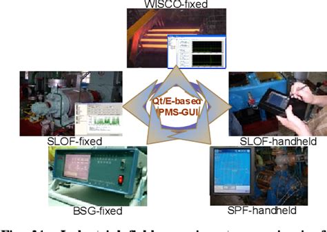 Figure 21 From An Embedded Lightweight Gui Component Library And