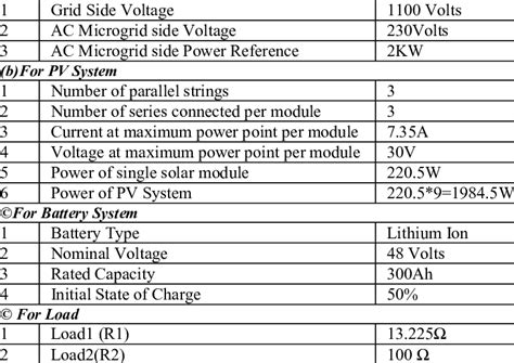 Parameters A For Grid System Download Scientific Diagram