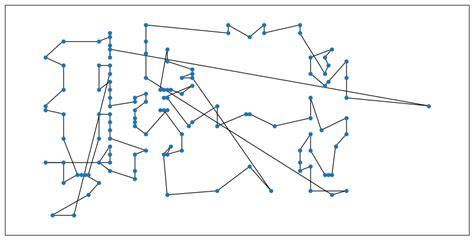 The Travelling Salesman Problem — Alns 700 Documentation