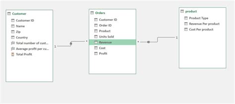 Excel Power Pivot Managing Data Model GeeksforGeeks