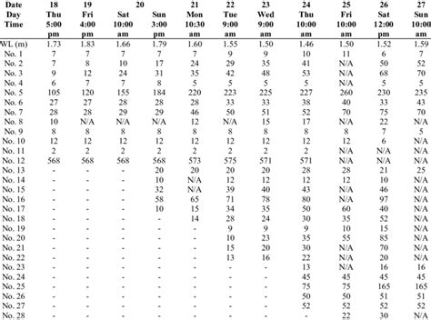 Structures Cracking Data Feb 2023 Download Scientific Diagram