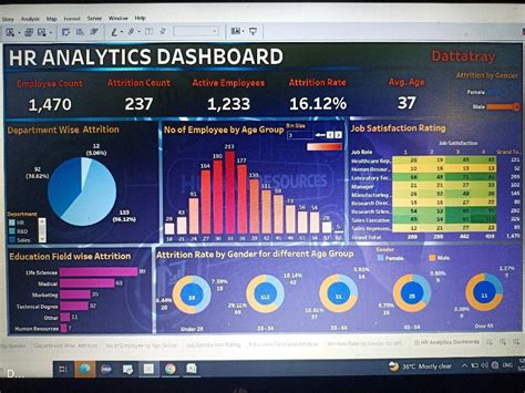 Hr Analytics Dashboad Using Tableau Er Dattatray Kamble