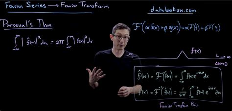 Connection Between Parseval S Theorem To Fourier Transform Is Unitary Signal Processing Stack