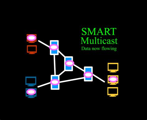 The Need World Multicast