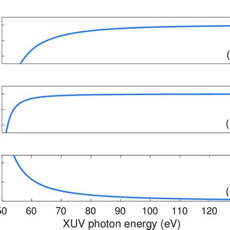 Linear Optics Functions For The Elettra Dba Cell Left And The Cell Of Download Scientific